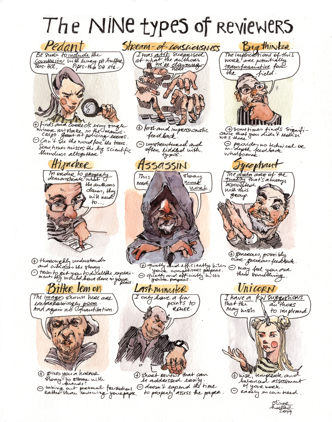 The 9 types of peer reviewer | Total Internal Reflection