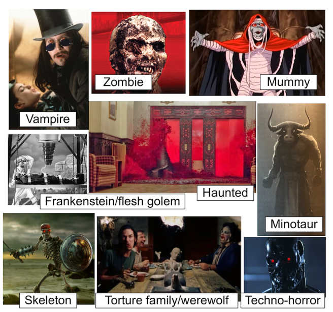 The 9 types of Horror Lab | Total Internal Reflection