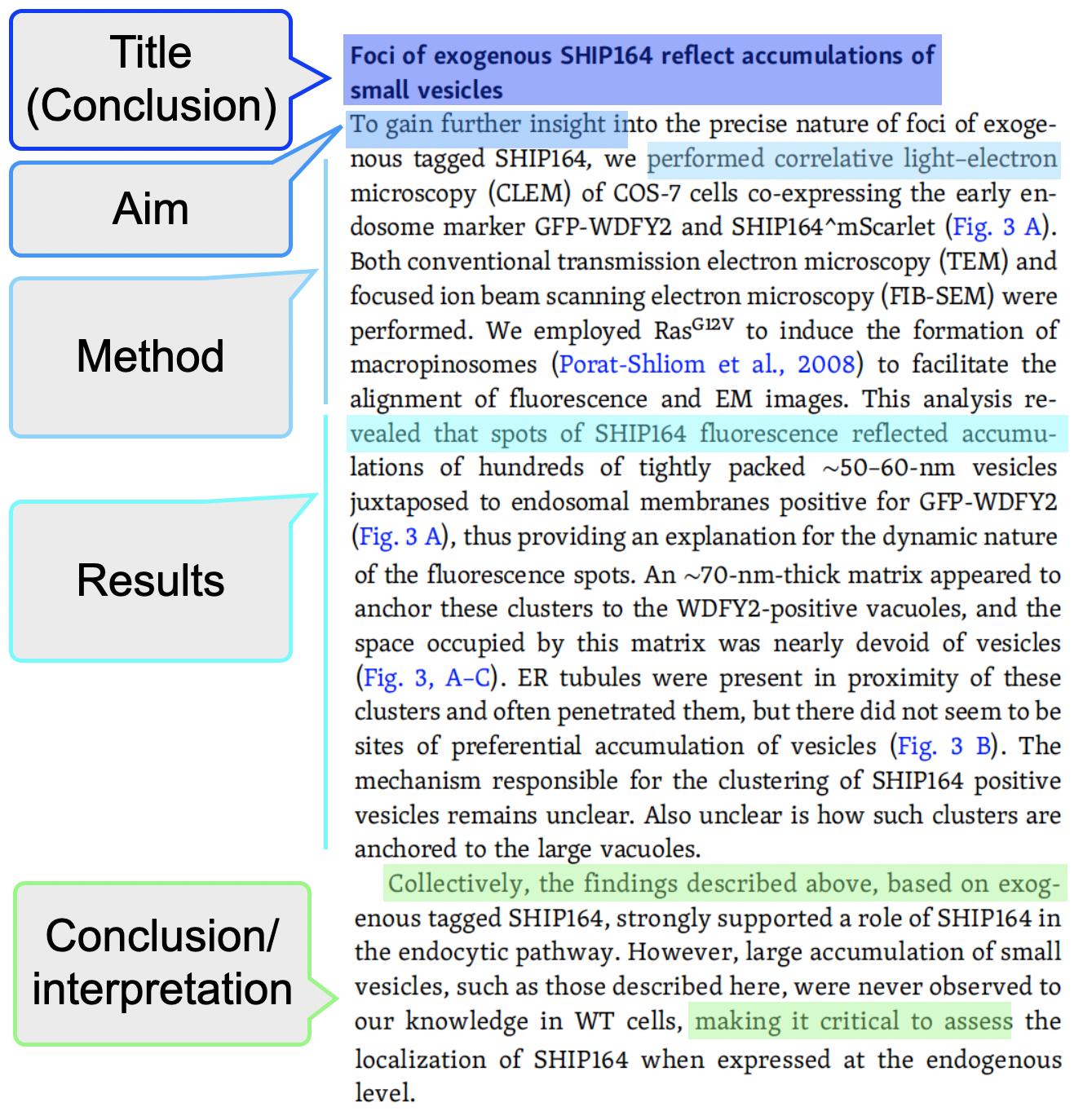 The fruits of your labour (a short guide to writing Results sections ...